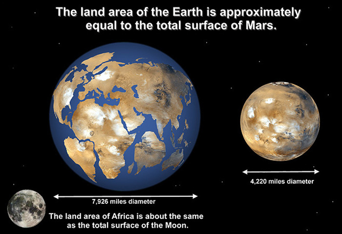 Soccerguy77 s Crazy Blog Facts About Mars
